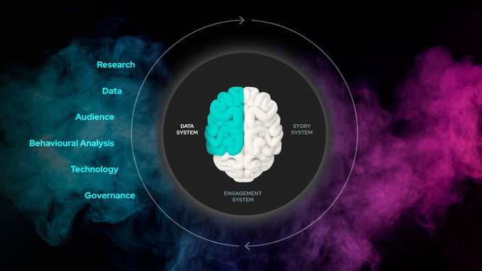 The Cognition Brain - leading marketing psychology model | Cognition Agency The Cognition Brain - leading marketing psychology model | Cognition Agency