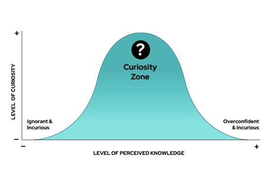 How To Successfully Engage Out Of Market B2b Prospects Cognition