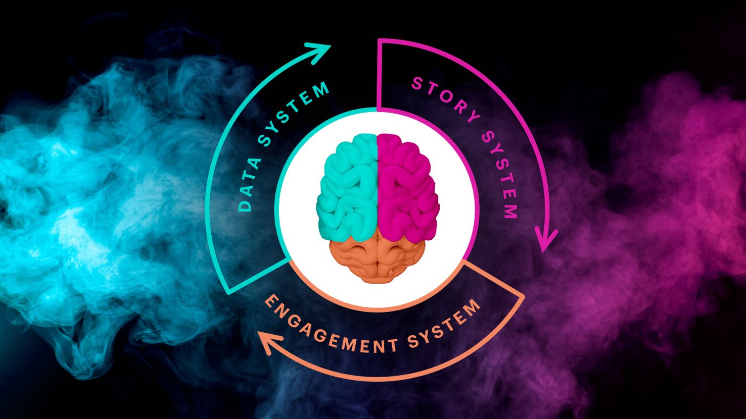 The Cognition Brain - leading marketing psychology model | Cognition Agency